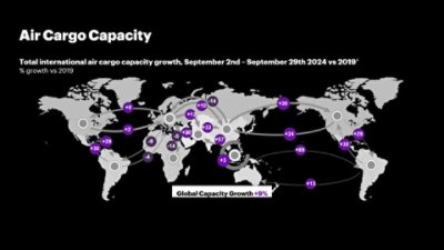 Current State of Global Air Cargo Industry Capacity | Accenture