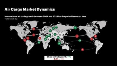 Current State of Global Air Cargo Industry Capacity | Accenture
