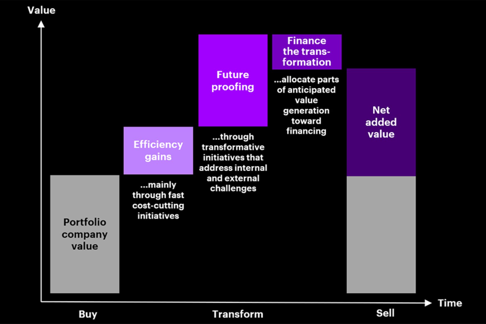 PE’s Role in Driving an Industrial Revolution | Accenture