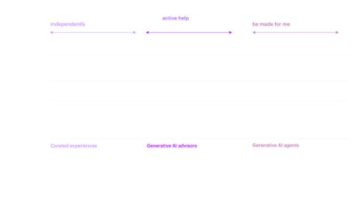 Reinvent Consumer Journeys to Reduce Decision Stress | Accenture