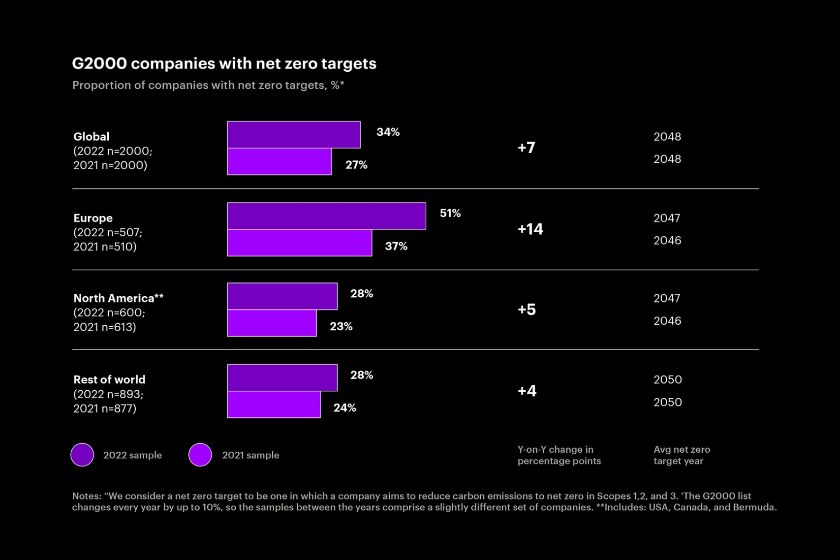 Embed Sustainability with Carbon Intelligence | Accenture