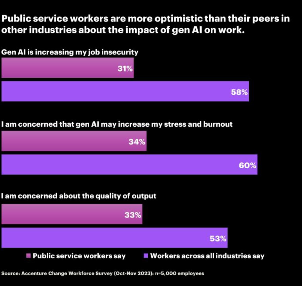 Generative AI Reinventing Work for Public Service | Accenture
