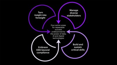 Blueprint for Success | Accenture