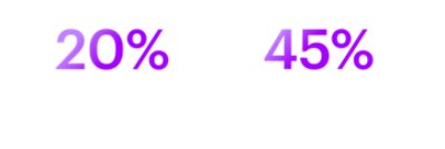 Quantifying Total Enterprise Reinvention | Accenture