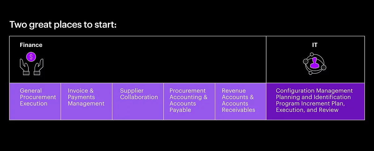 The High Tech Enterprise Automation Journey | Accenture The High Tech Enterprise Automation Journey | Accenture