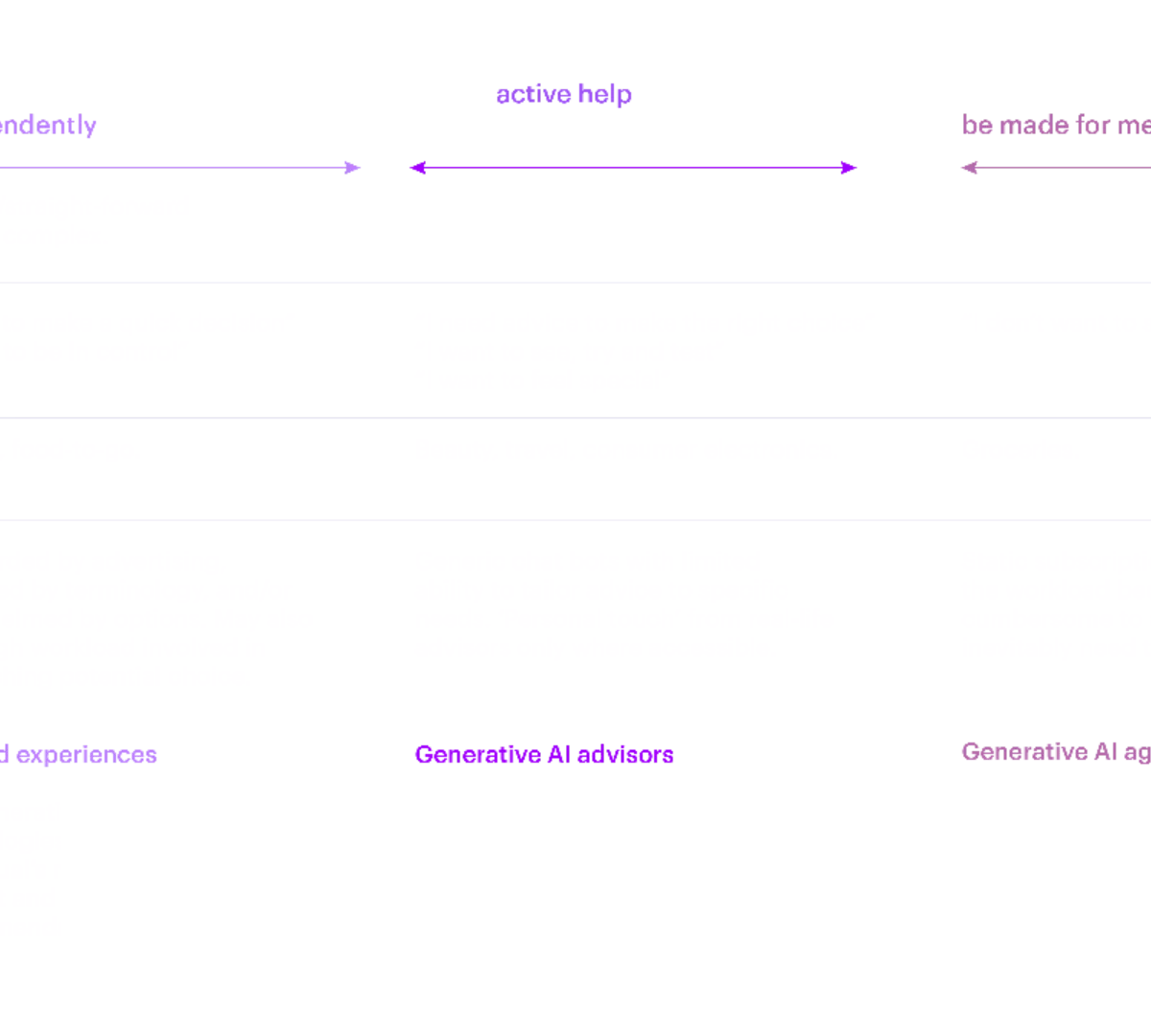 Reinvent Consumer Journeys to Reduce Decision Stress | Accenture
