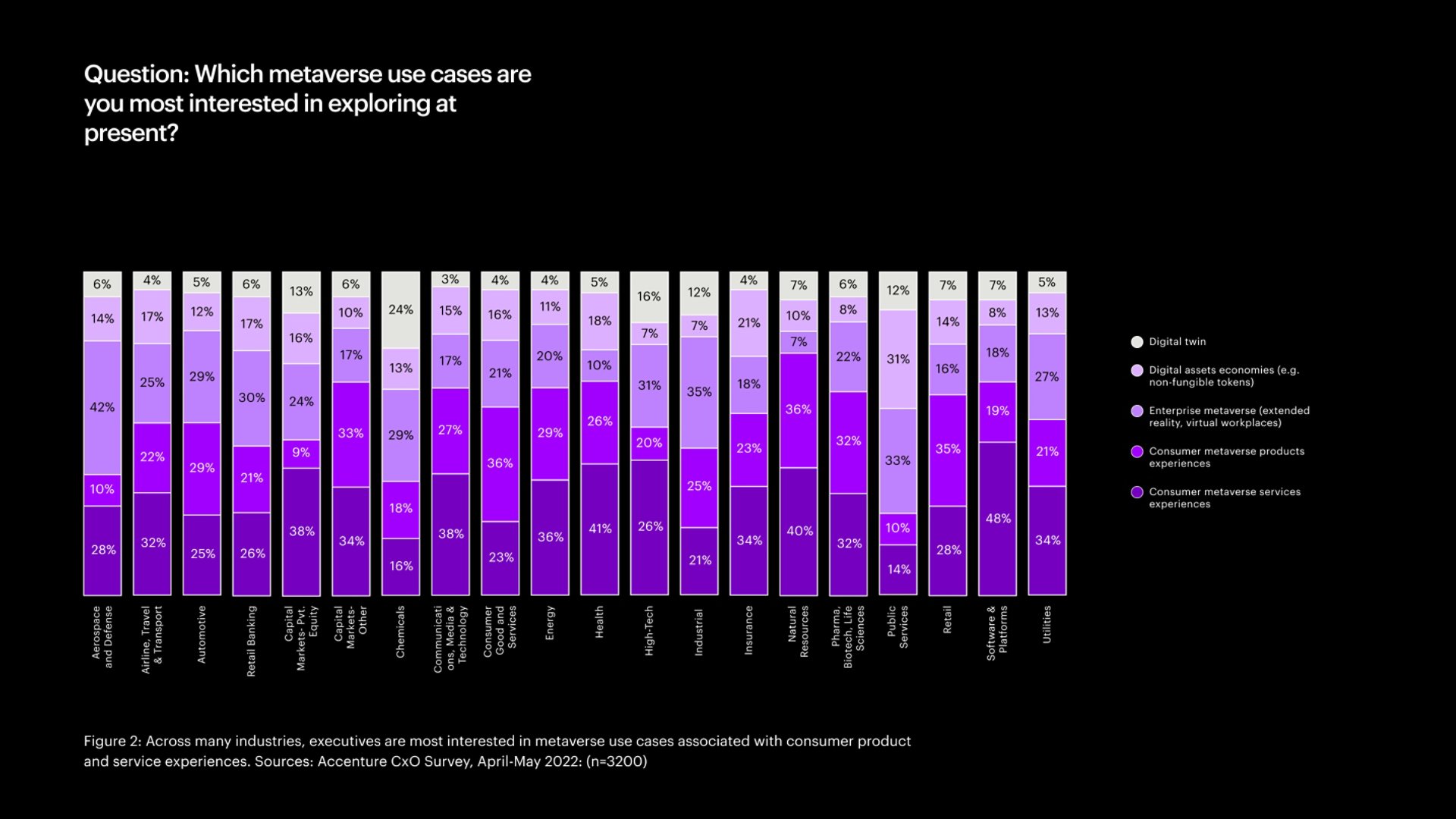 Metaverse Changes How we Experience the Internet | Accenture