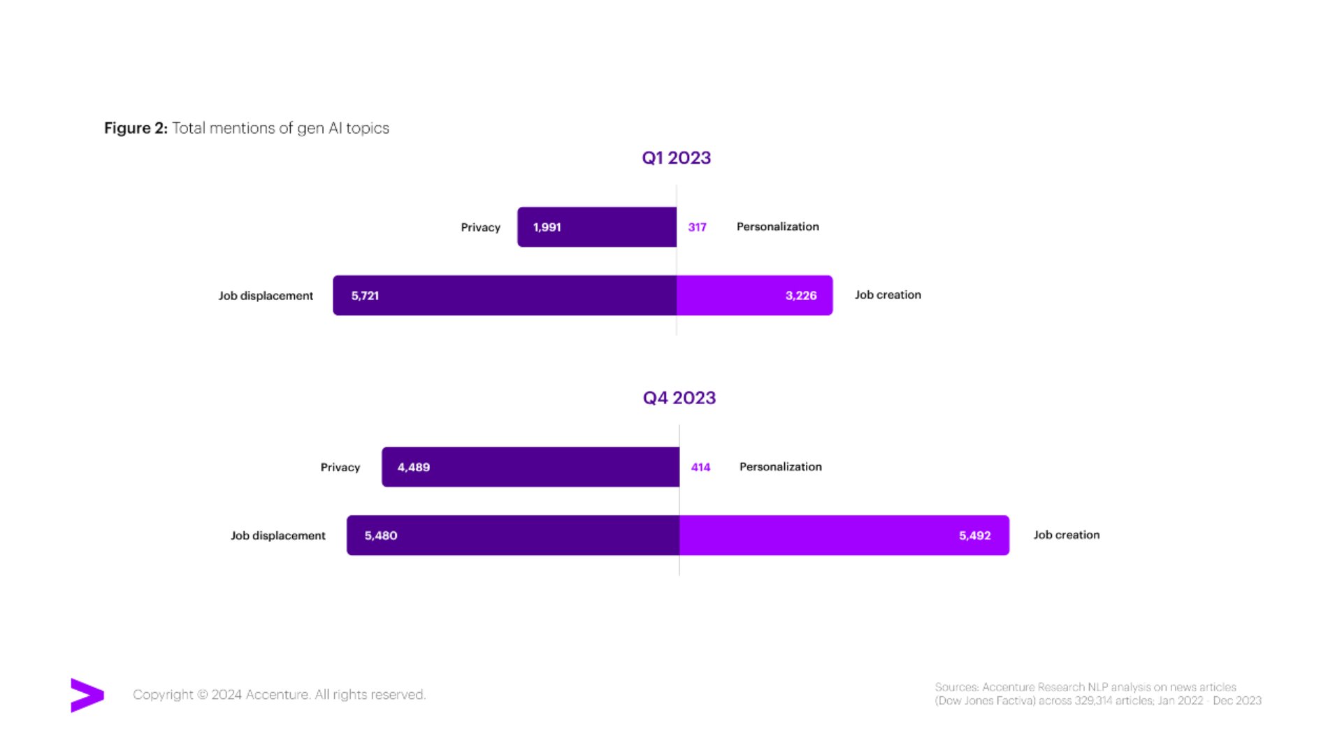 Future of Work in Consumer Goods | Accenture
