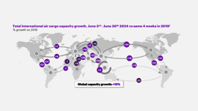 Current State of Global Air Cargo Industry Capacity | Accenture