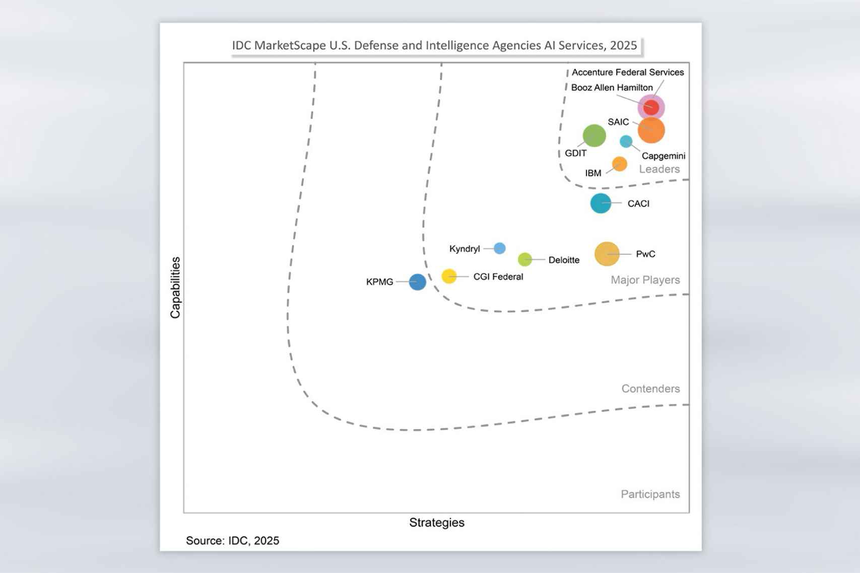 Reinvent the Mission From Enterprise to Edge | Accenture
