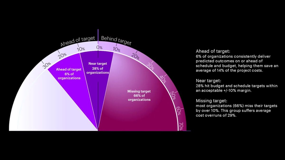 Blueprint for Success | Accenture