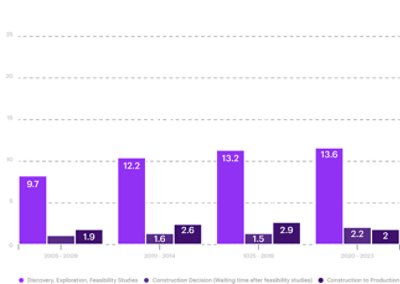 From Explore to Ore | Accenture