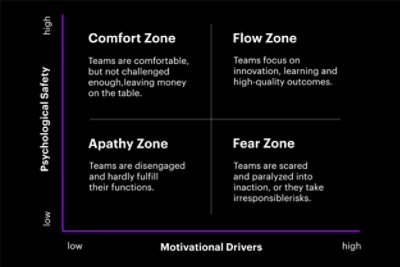 Psychological Safety: The Corporate Culture Code | Accenture