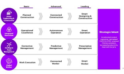 Clean Energy Opportunities in Southeast Asia | Accenture