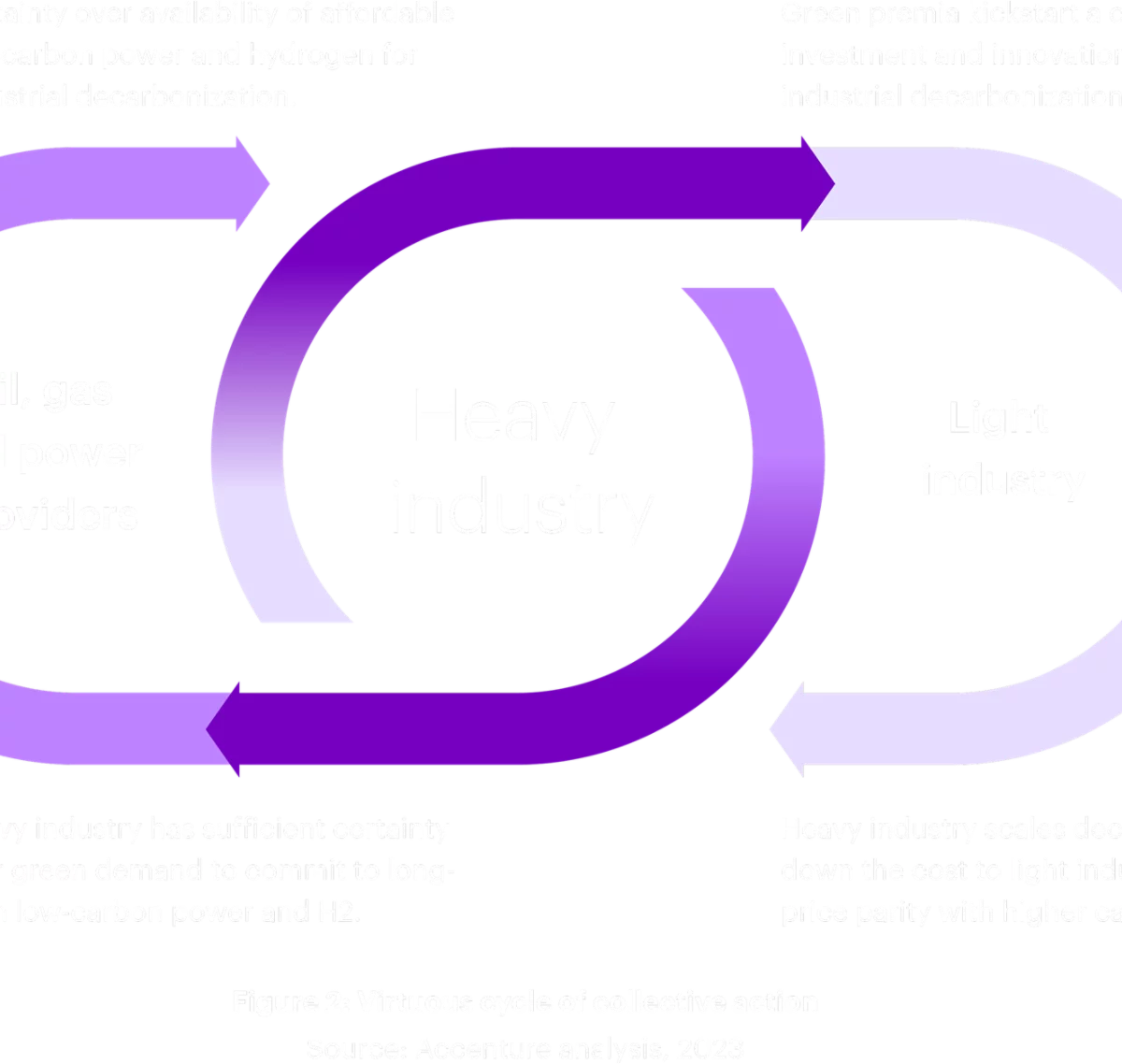 Powered for Change | Accenture