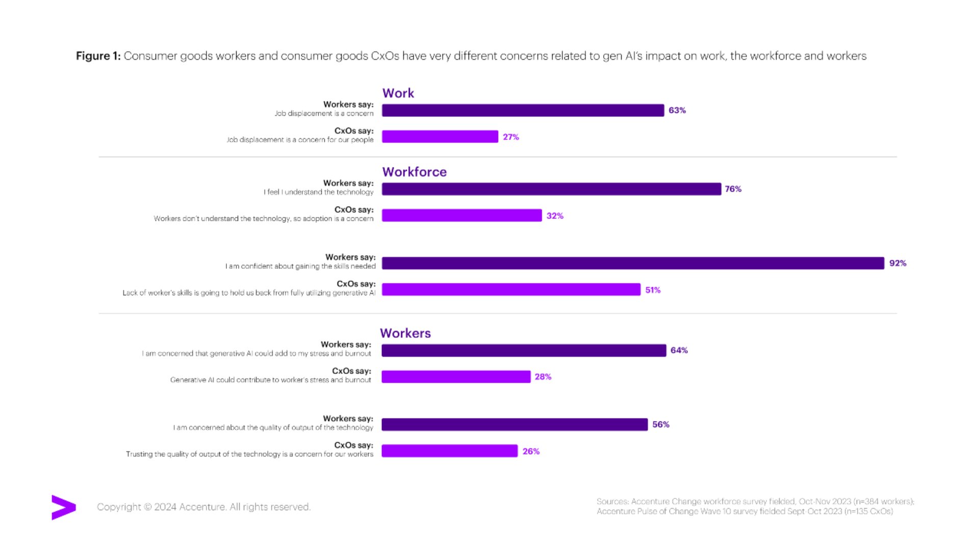 Future of Work in Consumer Goods | Accenture