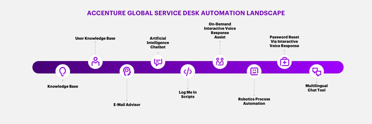Global Service Desk Consultant Dynamic Opportunity At CGI 2023