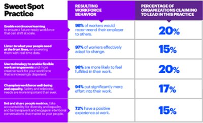 Personalizing Talent Management Strategy for Growth | Accenture