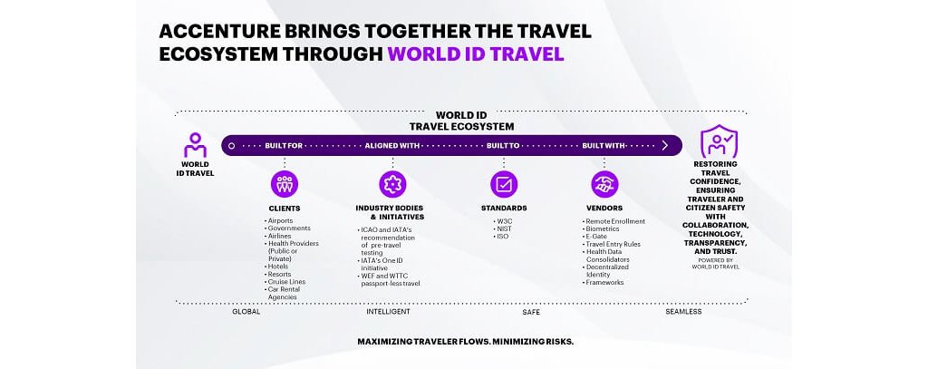Accenture World Locations