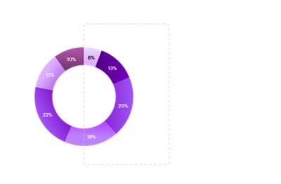 Gen AI's Role in Digital Media Growth | Accenture