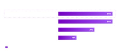 Gen AI's Role in Digital Media Growth | Accenture
